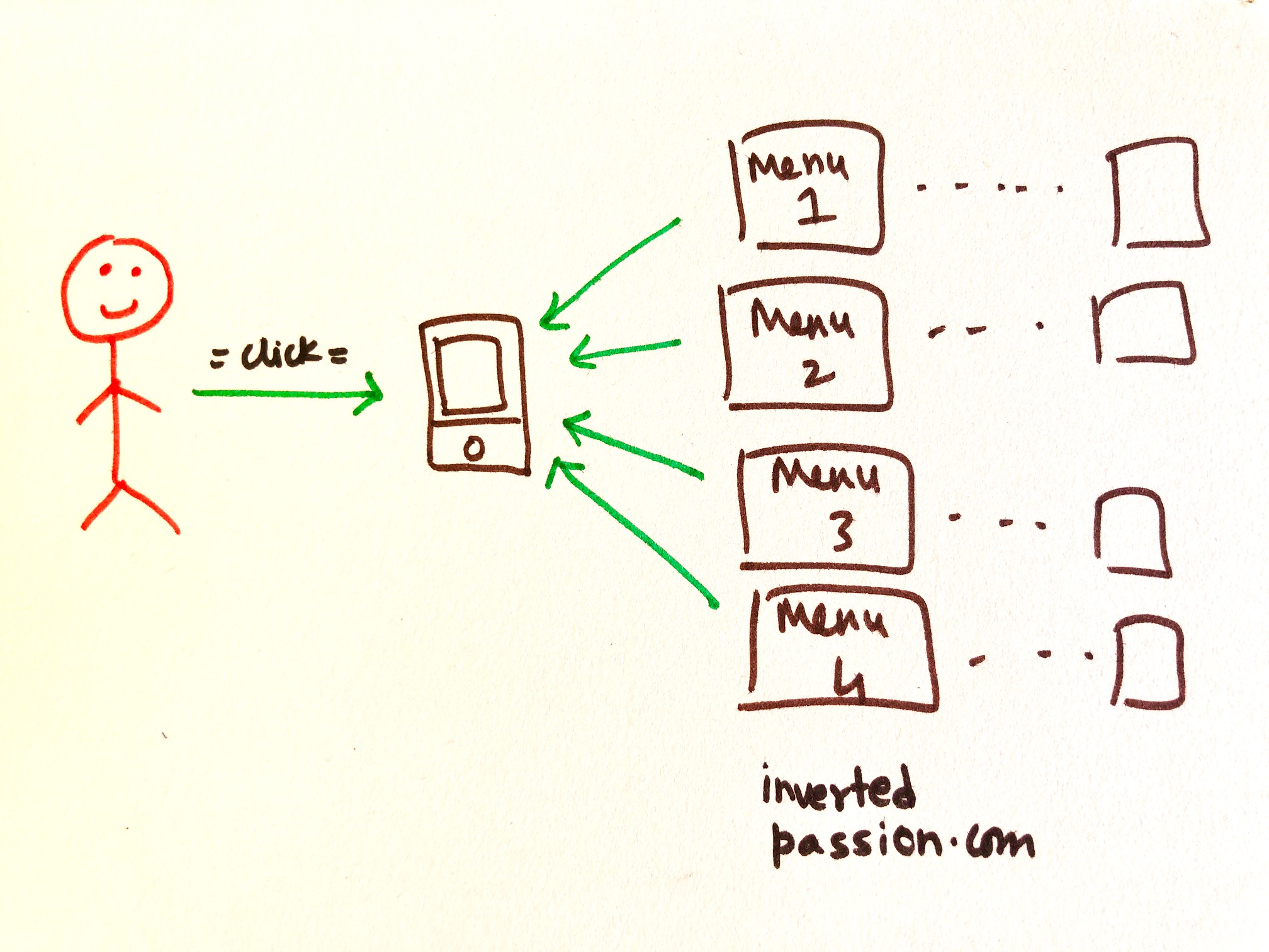 What food delivery companies can learn from Netflix - Inverted Passion