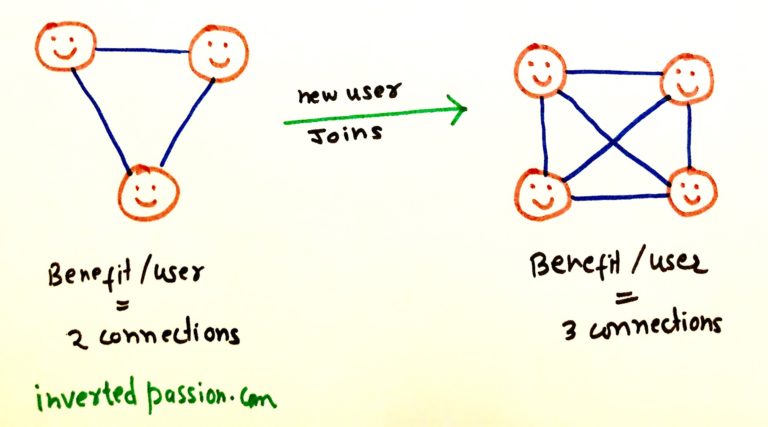 The winner takes all fallacy and the structure of network effects ...
