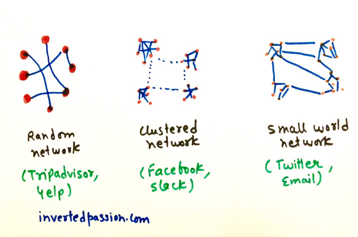 The winner takes all fallacy and the structure of network effects ...