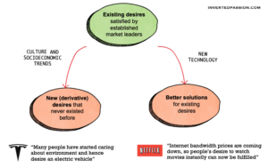 Only two types of startups exist: technology-led and culture-led ...