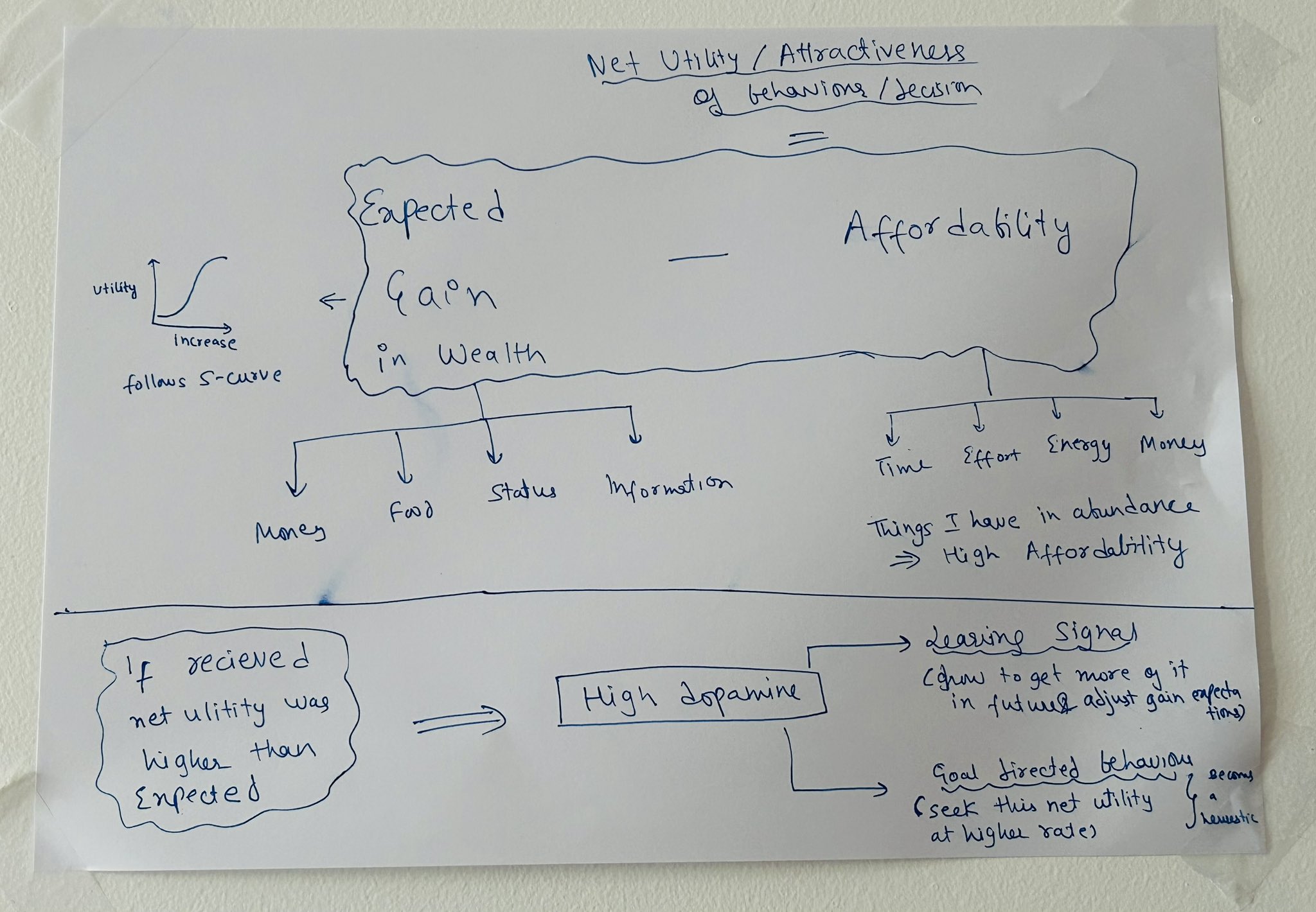 A primer on dopamine - Inverted Passion