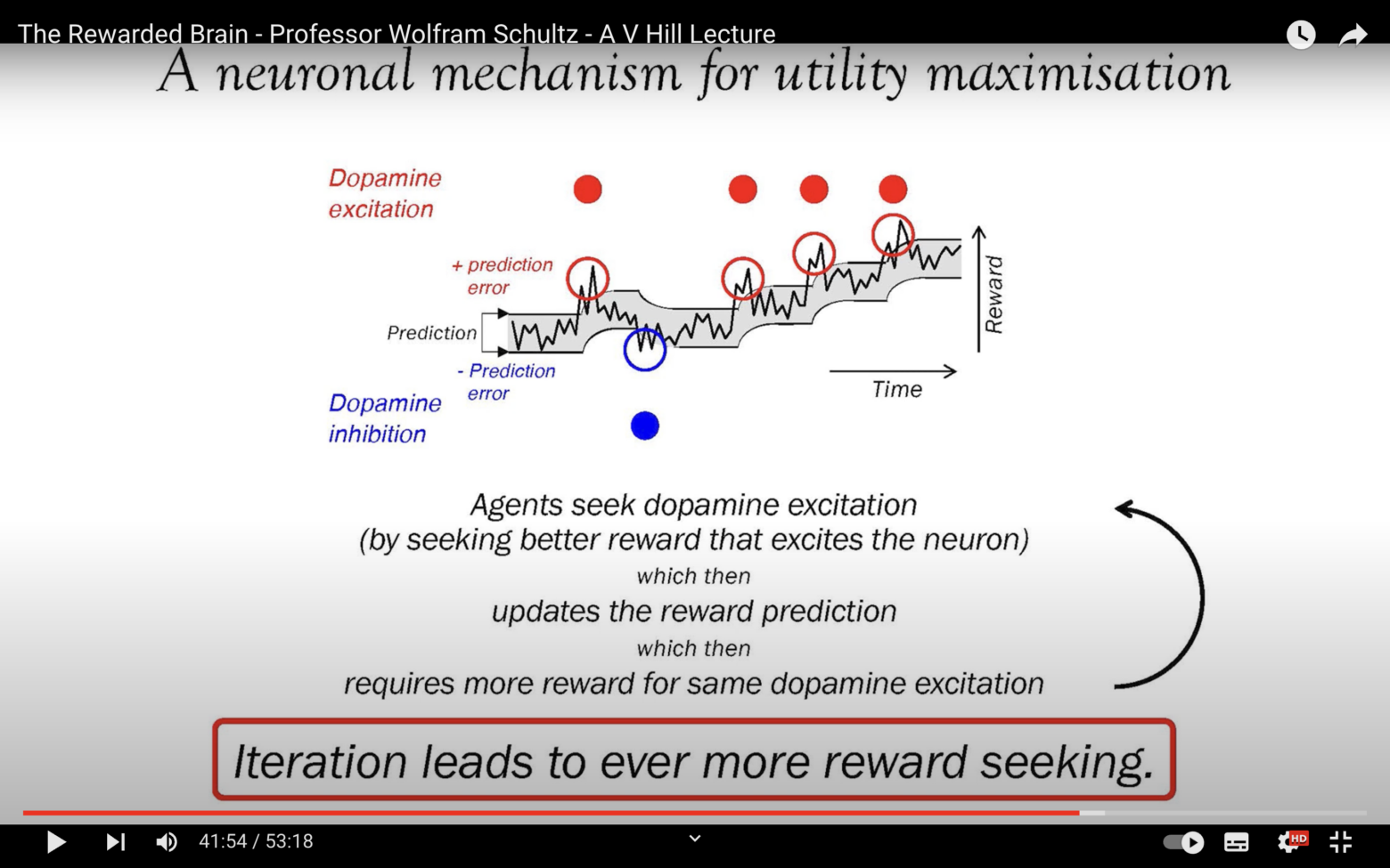 A primer on dopamine - Inverted Passion